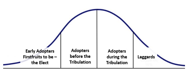 THE TRIBULATION AND THE RAPTURE – Follow the Vine Official Blog Site